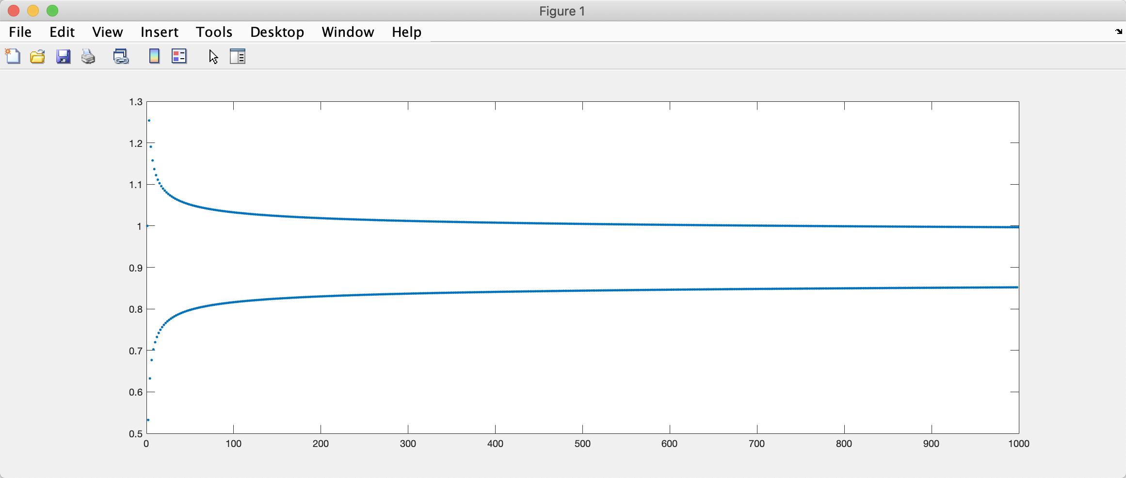 1/lnx级数怎么判断敛散性？ - 知乎