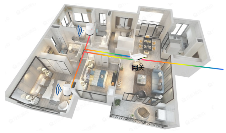 什么是FTTR？FTTR全光网采用何种技术方案？ - 知乎