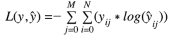 一文弄懂各种loss function - 知乎