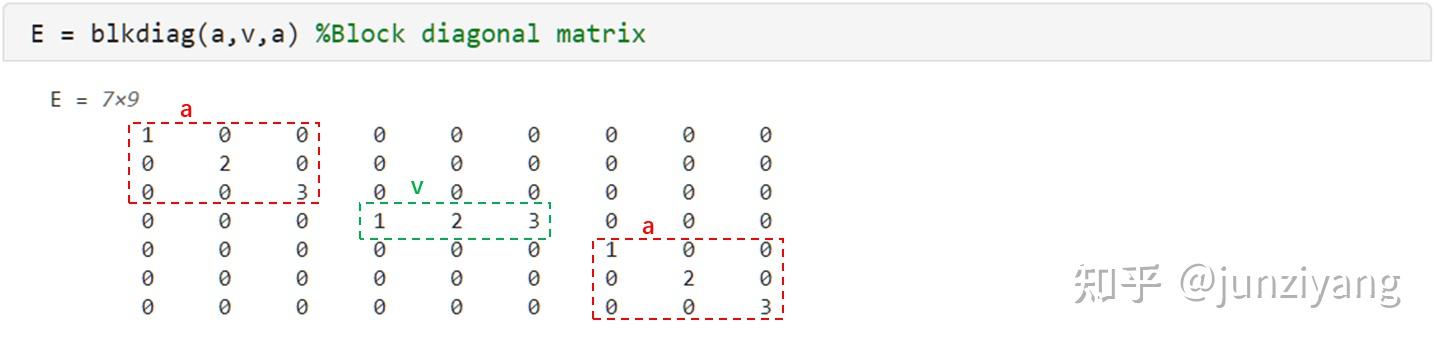轻松掌握MATLAB - 2.2 数组的创建 - 知乎