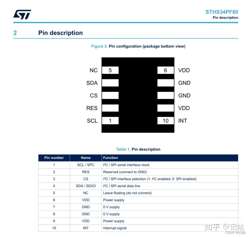 e2studio开发STHS34PF80人体存在传感器(1)----获取人体存在状态 - 知乎