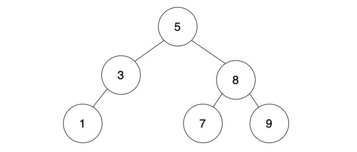 Leetcode 题解——判断一棵二叉树是否为二叉搜索树 知乎