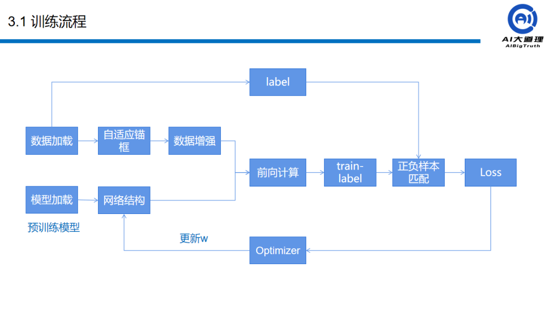 YOLOv5： 原理与源码 - AI大道理 - 博客园