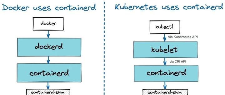 Containerd 入门基础操作 - 知乎