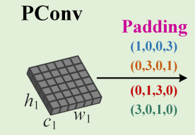 【AAAI 2025】即插即用模块，新型风车形卷积PConv，大感受野，可替换标准卷积！ - 知乎