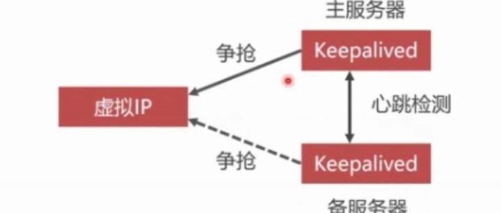 Keepalived的原理和web服务高可用实践 - 知乎