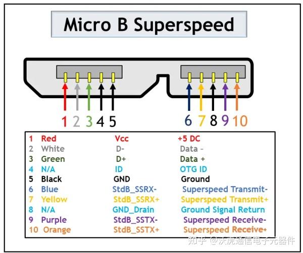 USB连接器Pin脚全解析：硬件设计者的终极指南 - 知乎