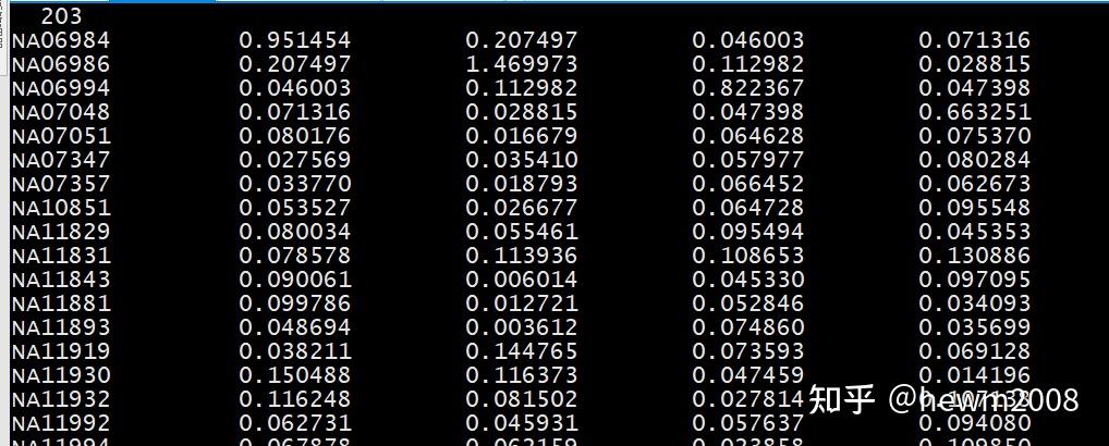 发布 VCF2PCACluster 群体结构（MingPCA）(paper online) - 知乎