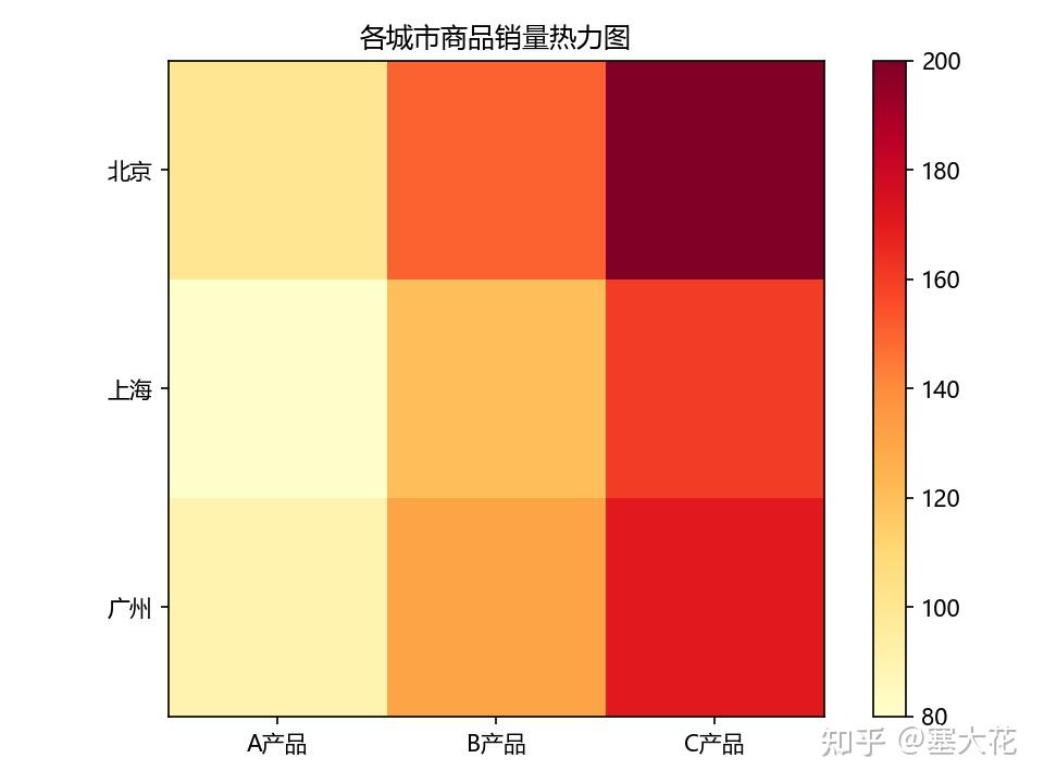 【Python 数据分析工具系列】Matplotlib Cookbook：从小白到图形大师 - 知乎