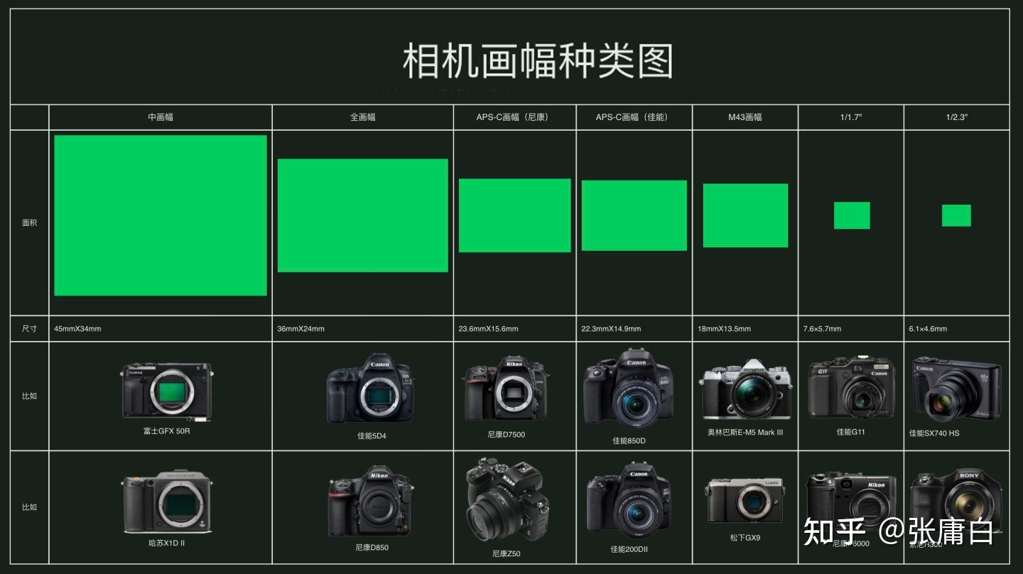 长焦拍动物M43和Apsc怎么选择? - 知乎