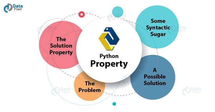 python @property - 知乎
