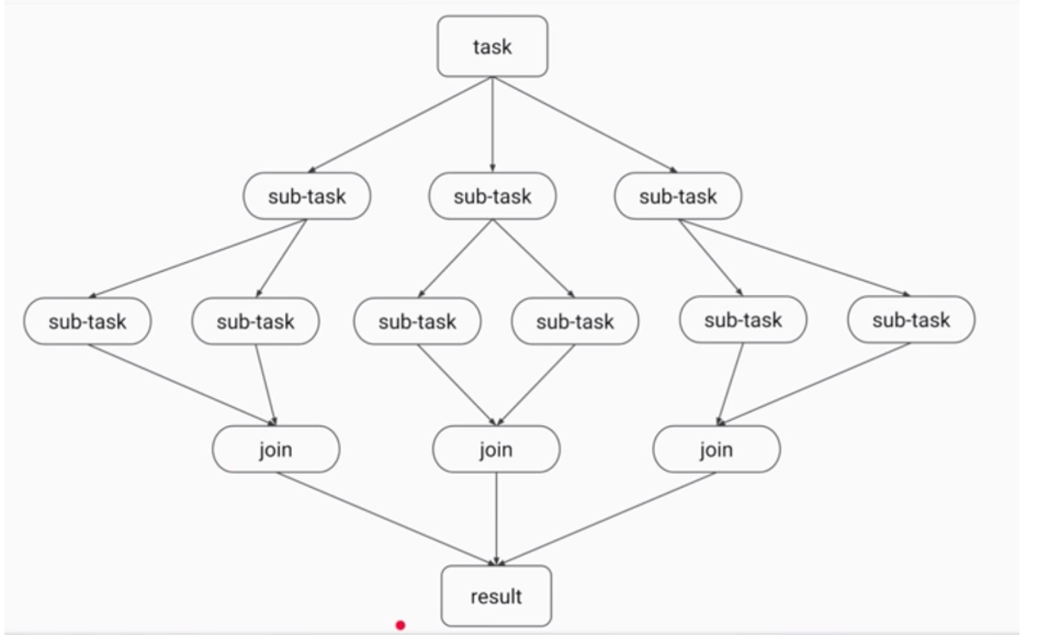 万字长文详解Java lambda表达式 - 知乎
