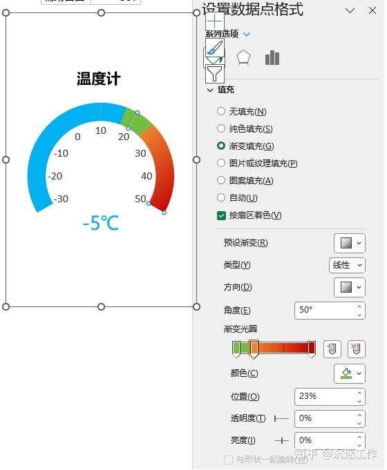 Excel制作仪表盘、温度计、钟表 知乎 