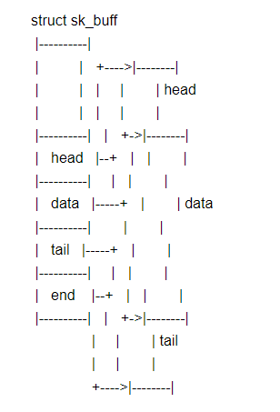 一文讲解sk_buff结构详解 - 知乎