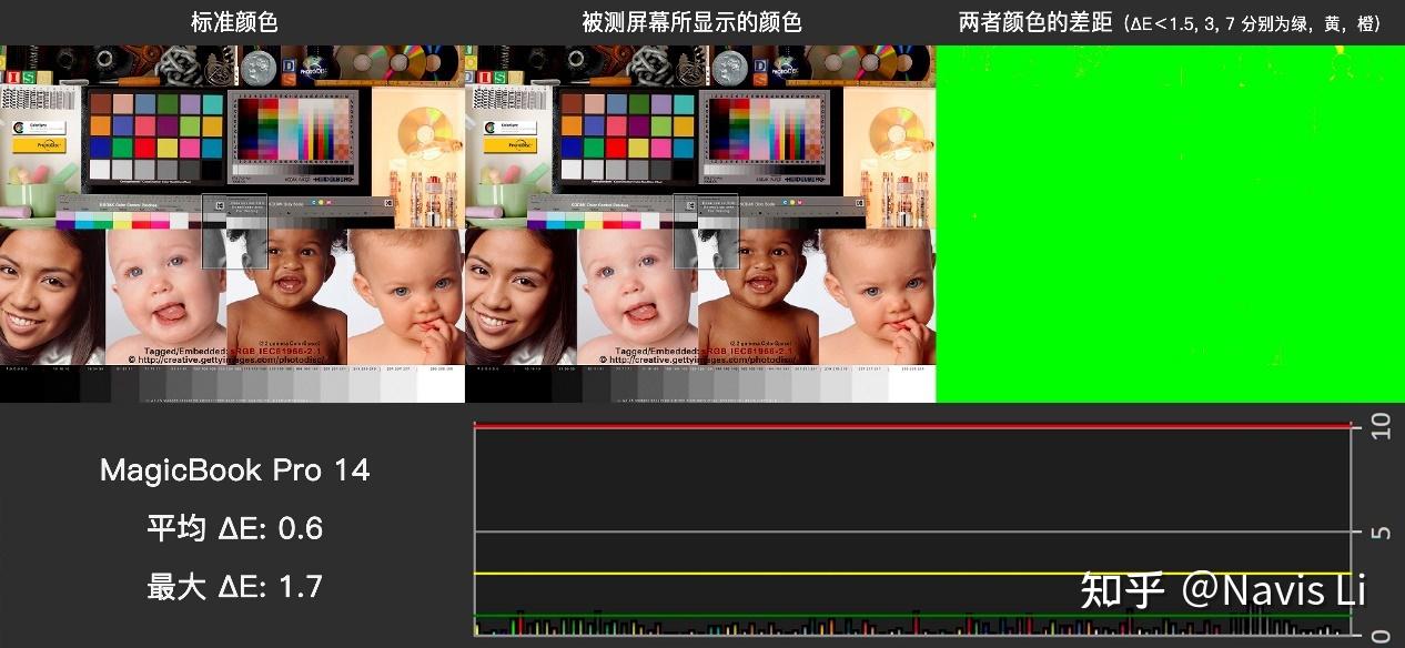 如何评价 2 月 26 日发布的荣耀轻薄笔记本电脑 MagicBook pro14，有哪些亮点和槽点？ - 知乎