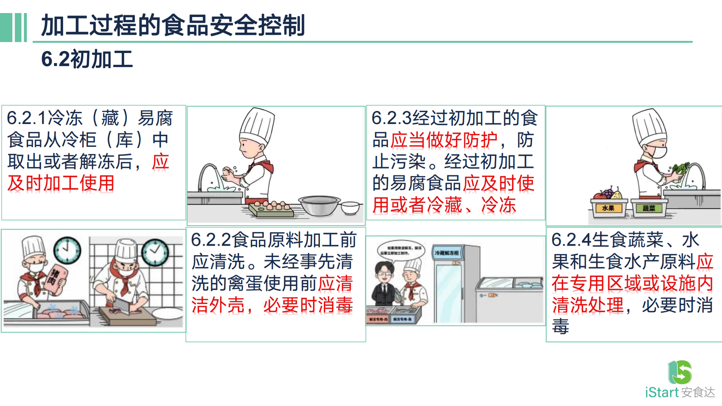 《GB 31654 餐饮服务通用卫生规范》培训PPT - 知乎