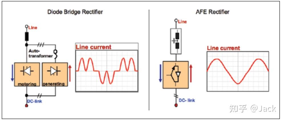 AFE：低谐波、高效能 - 知乎