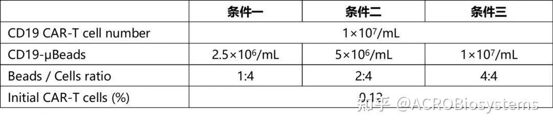 ActiveMax®靶点特异性激活磁珠：助力CAR细胞疗法高效富集与体外分析 - 知乎