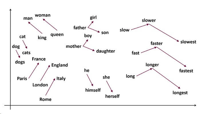 使用gensim中的word2vec，计算词语相似度和类比推理 - 知乎