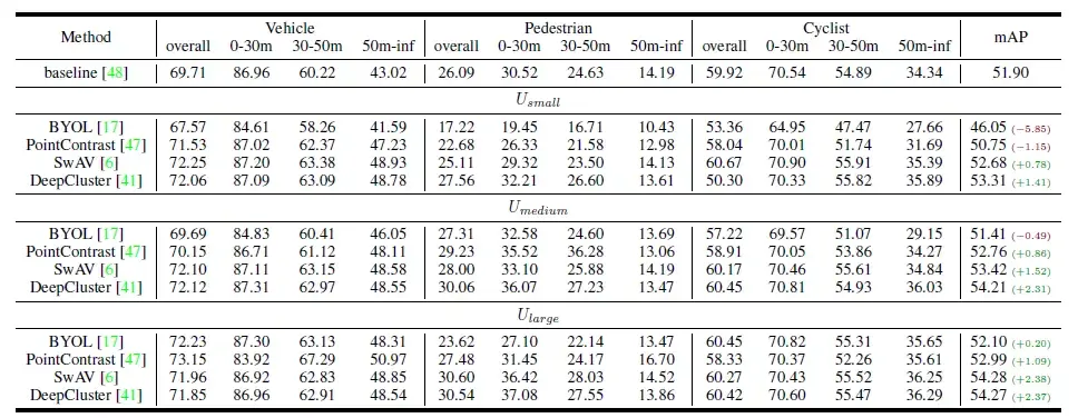 华为发布首个百万场景3D自动驾驶基准数据集ONCE Dataset - 知乎