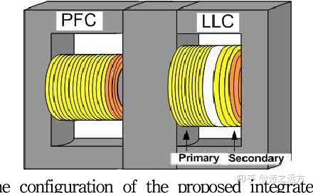 PFC和LLC的本质和为什么要用PFC和LLC电路原因 - 知乎
