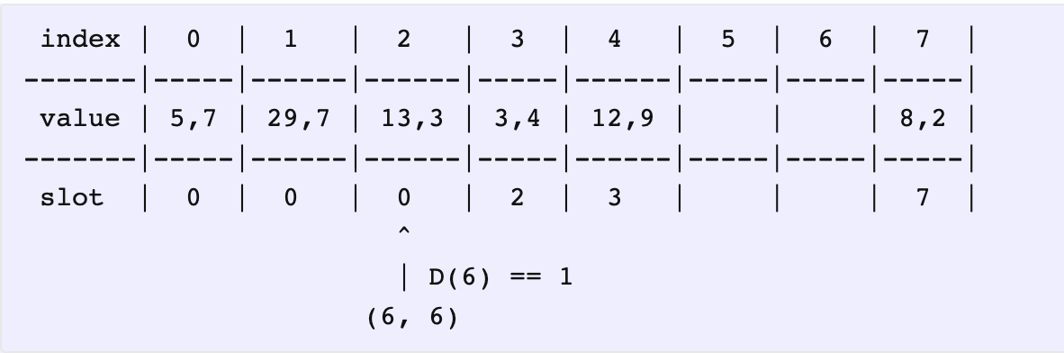 新式哈希表 - Swiss Tables - 知乎