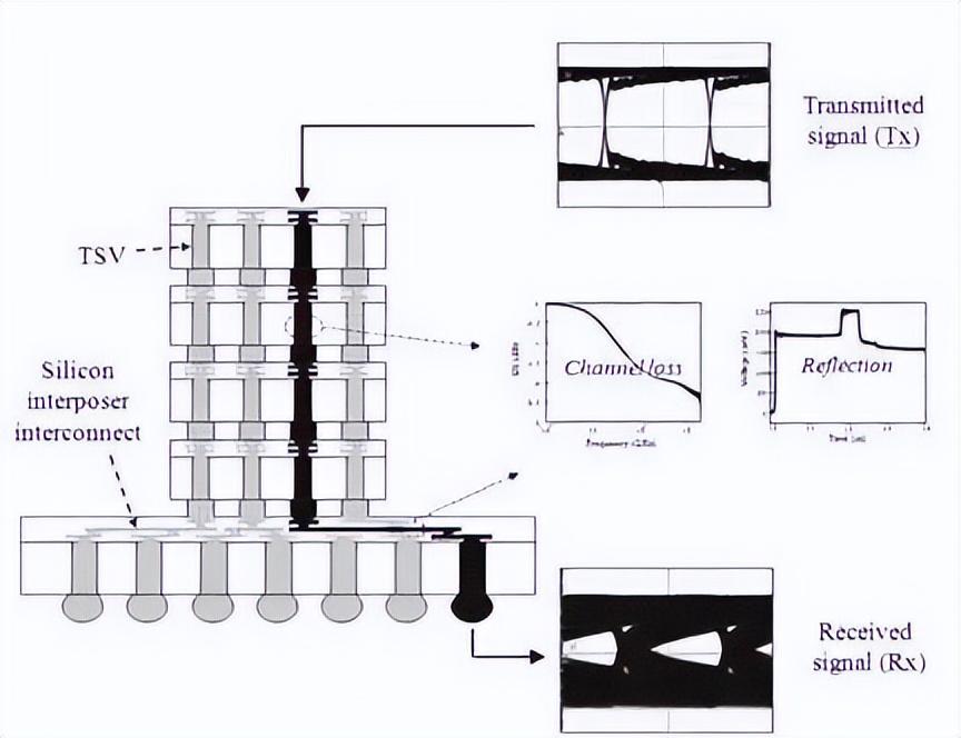 一文看懂TSV技术 - 知乎