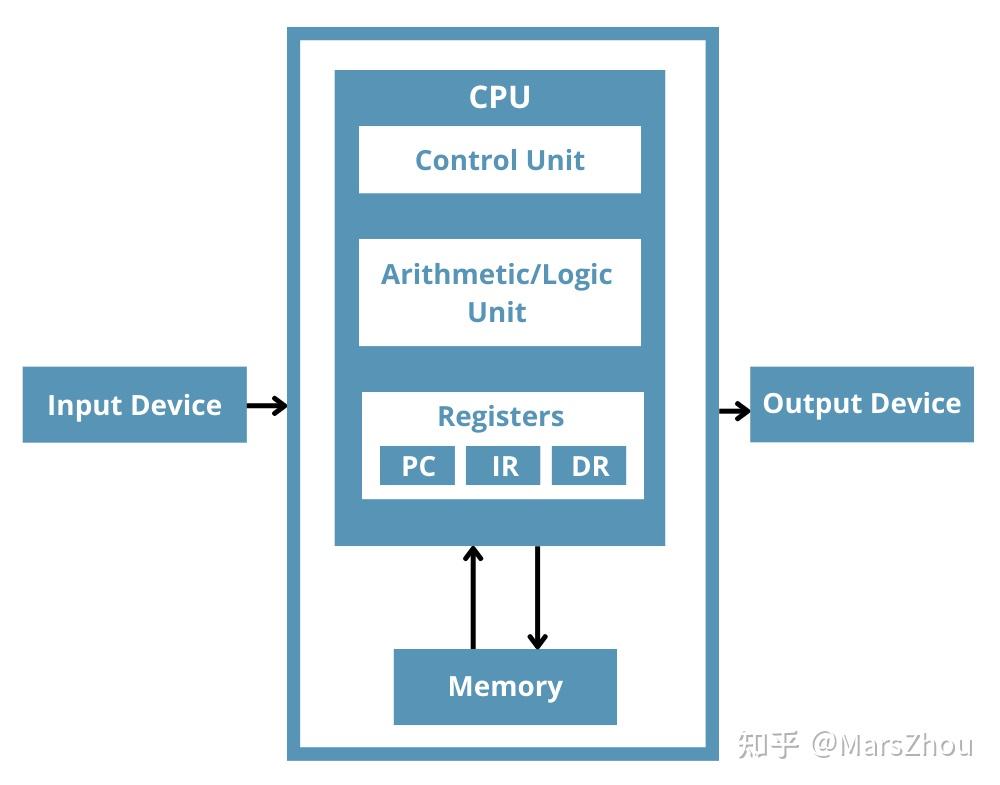 游戏开发中的 ECS 框架 - 知乎