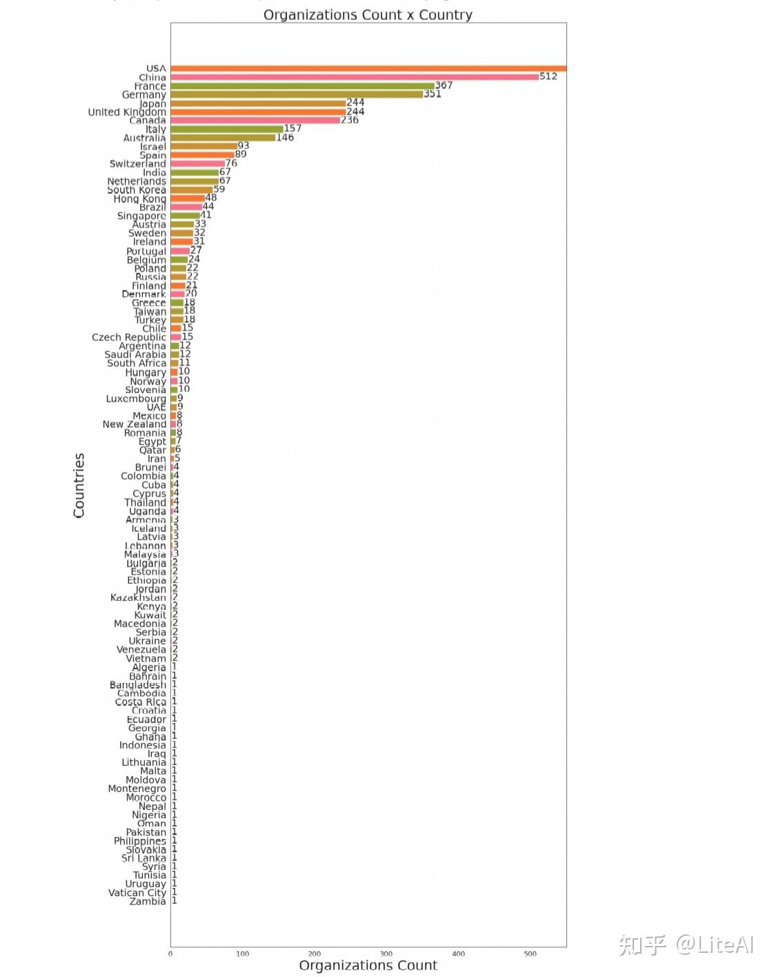 如何判断一篇CV顶会（CVPR/ECCV/ICCV）新论文的质量和影响力？ - 知乎