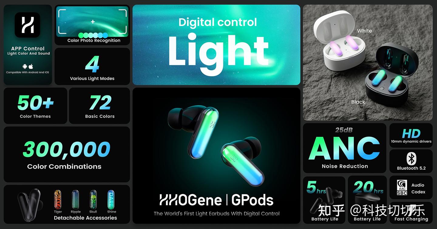 靠个性化设计出圈，上线不到半年HHOGene GPods拿下德国红点奖和iF奖 - 知乎