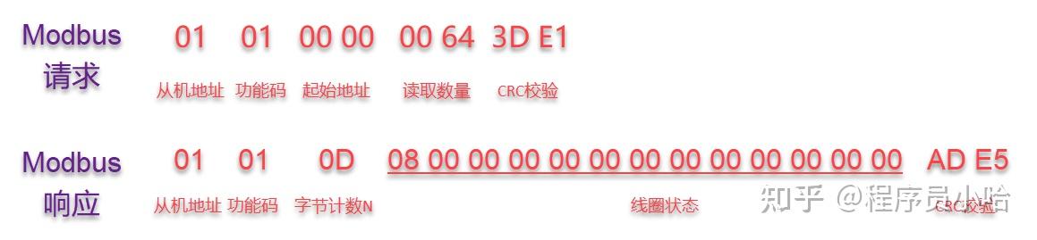 干货 | Modbus协议调试分享 - 知乎