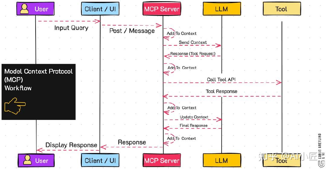 MCP+千帆Modelbuilder 项目实战 - 知乎