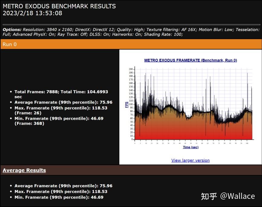 玩儿 3A 大作 4K60HZ 到底需要什么级别的显卡？ - 知乎