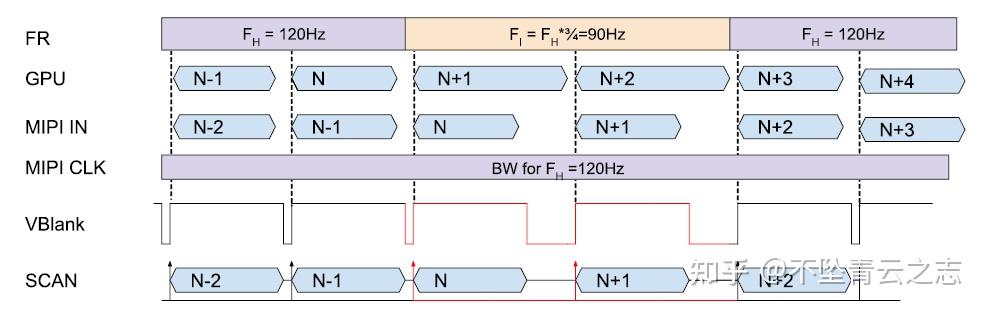 mipi_DSI-2_specification_v2-2解读 - 知乎