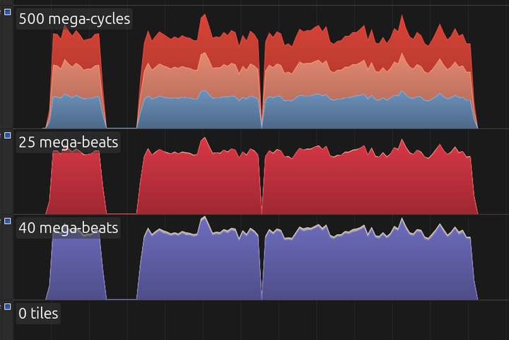 Arm_Performance_Studio - 知乎