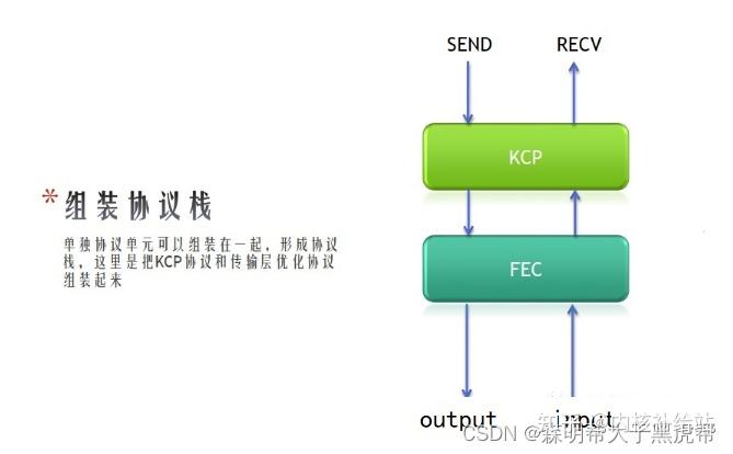 kcp到底是什么? - 知乎