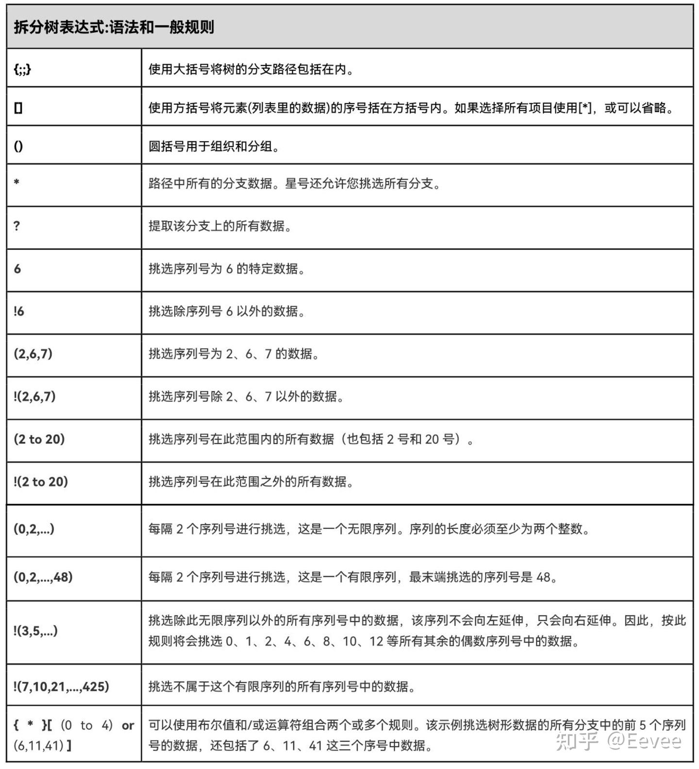 跟着Rajaa Issa学Grasshopper（完结篇） - 知乎