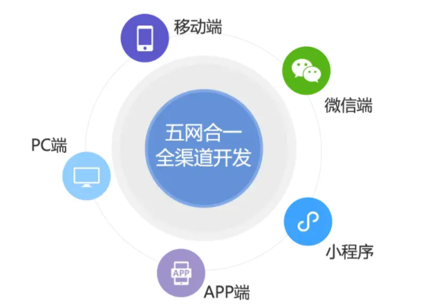 三级分销系统开发怎么分配各级利润？ 知乎 