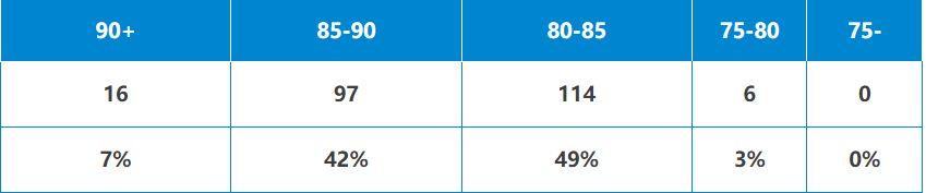 指南者留学25fall 香港中文大学 录取战绩报告 - 知乎