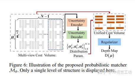 武汉大学最新成果：DeformSampler 助力 PatchMatch MVS 突破噪声深度精准估计 - 知乎