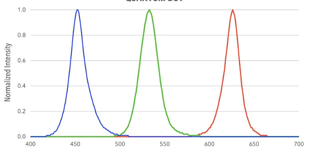 什么样的显示器是不刺眼的？ - 知乎