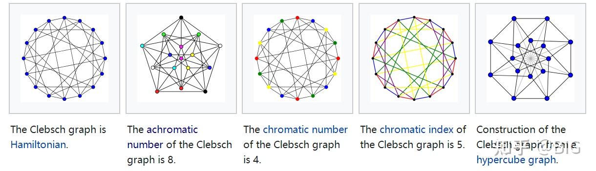 多少阶完全图进行三染色后必存在同色三角形？ - 知乎