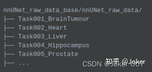 分割模型nnUNet学习日记（一）：在Ubuntu系统下如何快速使用nnUNet跑通自己的数据 - 知乎