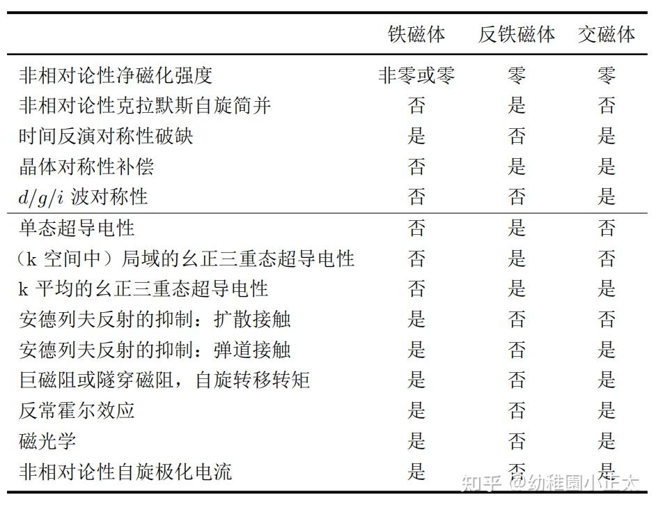 什么是altermagnet？ - 知乎