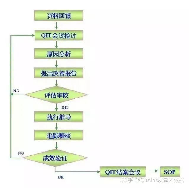SQE，从入门到精通 - 知乎