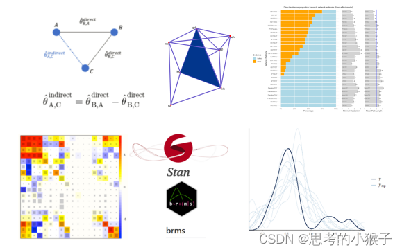R语言Meta分析与精美作图/Meta亚组分析/R语言图形可视化方法/如何用ggplot2绘制漂亮的森林图 - 知乎
