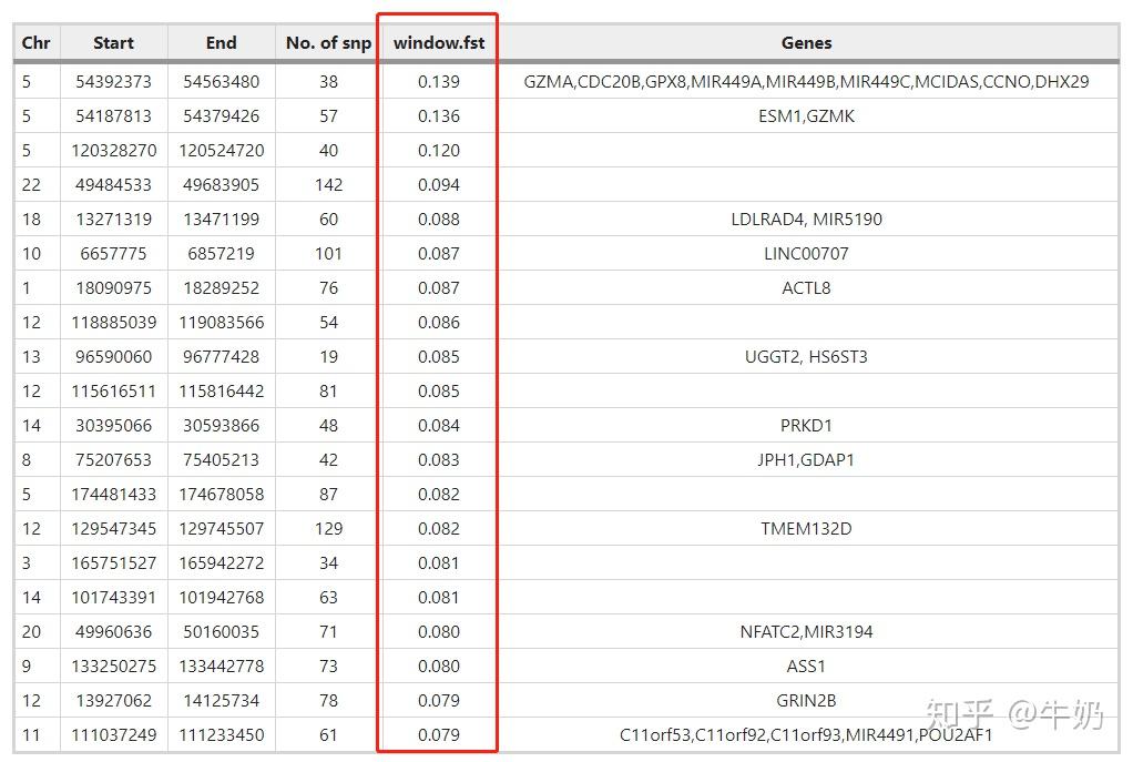 haploPS、XP-EHH、 Fst检测正向选择信号的实例介绍 - 知乎