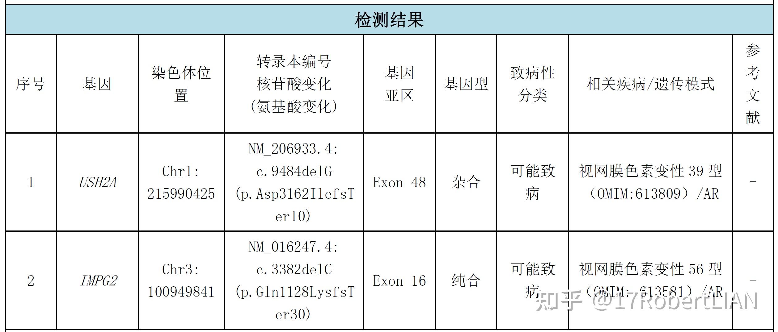 USH2A———二型USHER综合症患者指南 - 知乎