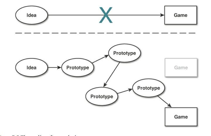 个人自学游戏制作开发日常记录 （1） - 知乎