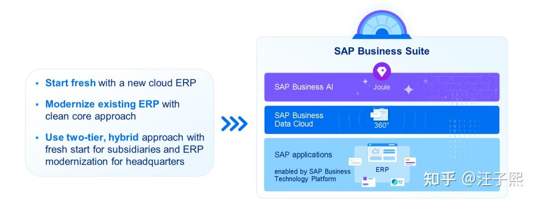 万字长文讲透什么是 SAP PCE？ - 知乎